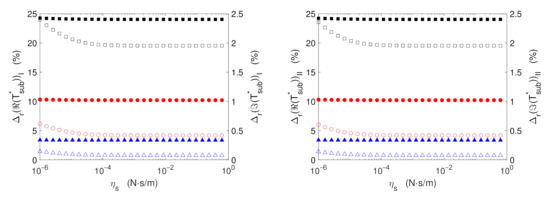 Dynamic Measurements with the Bicone Interfacial Shear Rheometer: The ...