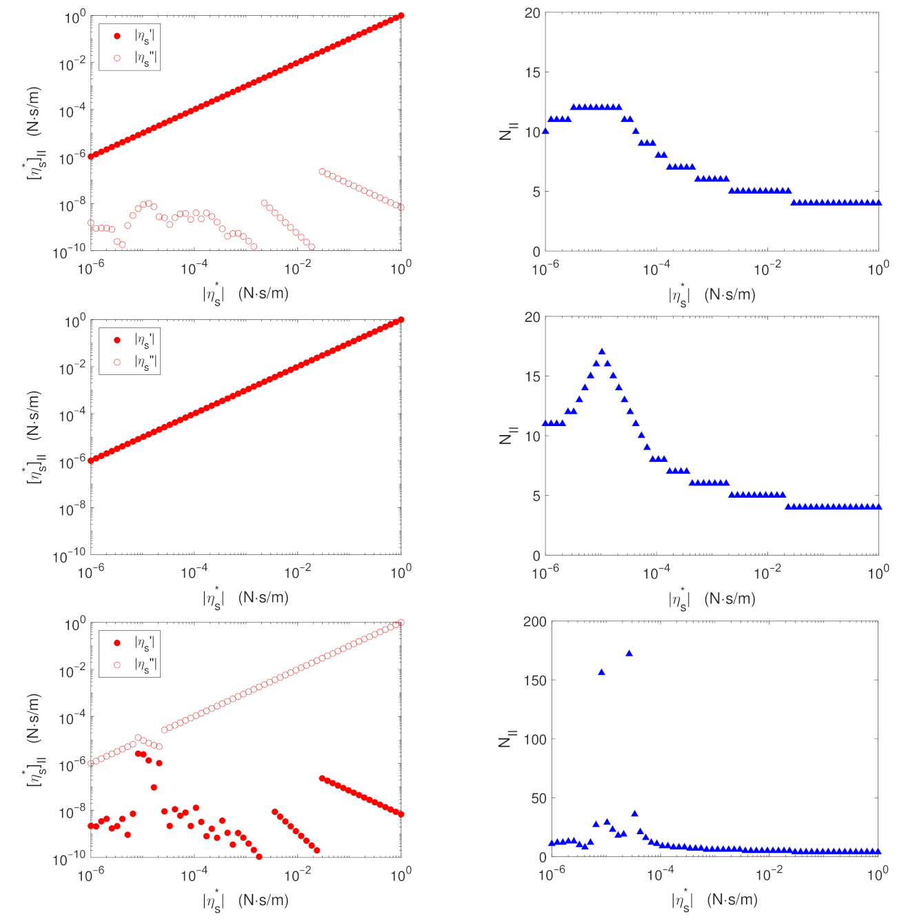 Dynamic Measurements with the Bicone Interfacial Shear Rheometer: The ...