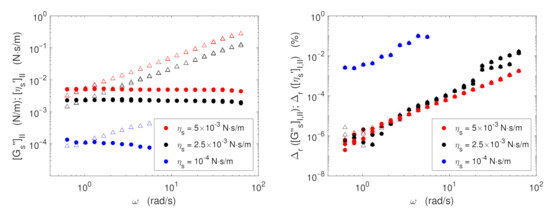 Dynamic Measurements with the Bicone Interfacial Shear Rheometer: The ...