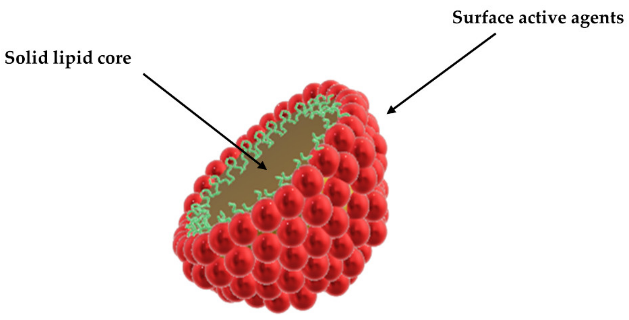 Recent Advances in Nanomaterials for Dermal and Transdermal Applications