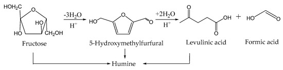 Catalytic Production of Levulinic and Formic Acids from Fructose over ...