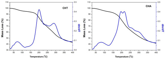Colloids and Interfaces | An Open Access Journal from MDPI