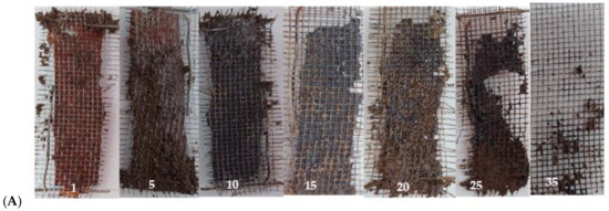 Colloids and Interfaces | An Open Access Journal from MDPI