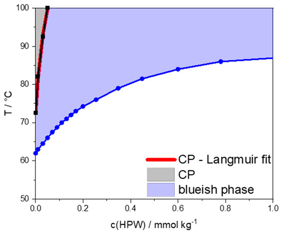 Colloids and Interfaces | An Open Access Journal from MDPI