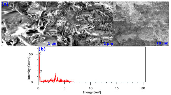 Colloids and Interfaces | An Open Access Journal from MDPI