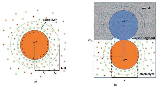 Charged Colloids at the Metal–Electrolyte Interface