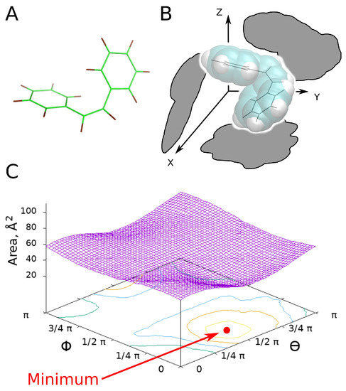 Colloids and Interfaces | An Open Access Journal from MDPI