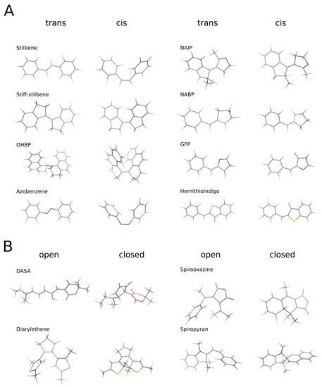 Colloids and Interfaces | An Open Access Journal from MDPI