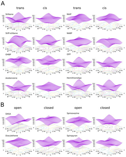 Colloids and Interfaces | An Open Access Journal from MDPI