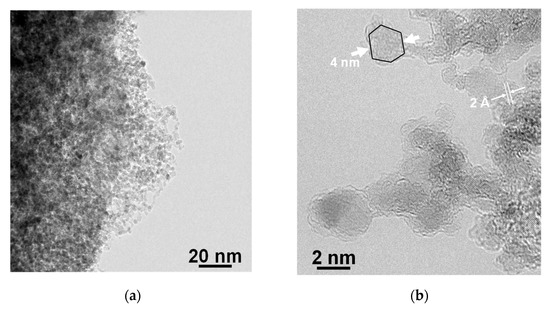 Colloids and Interfaces | An Open Access Journal from MDPI
