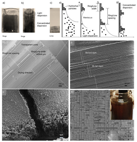 Colloids and Interfaces | An Open Access Journal from MDPI