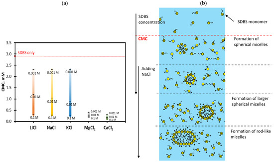 Colloids and Interfaces | An Open Access Journal from MDPI
