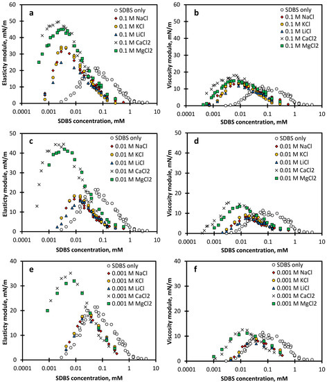 Colloids and Interfaces | An Open Access Journal from MDPI