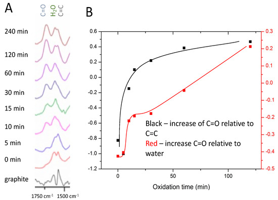 Colloids and Interfaces | An Open Access Journal from MDPI
