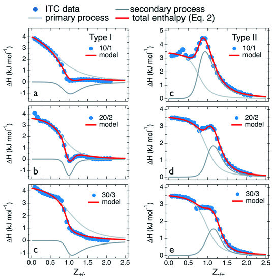 Colloids and Interfaces | An Open Access Journal from MDPI