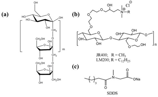 An Overview of Coacervates: The Special Disperse State of Amphiphilic ...