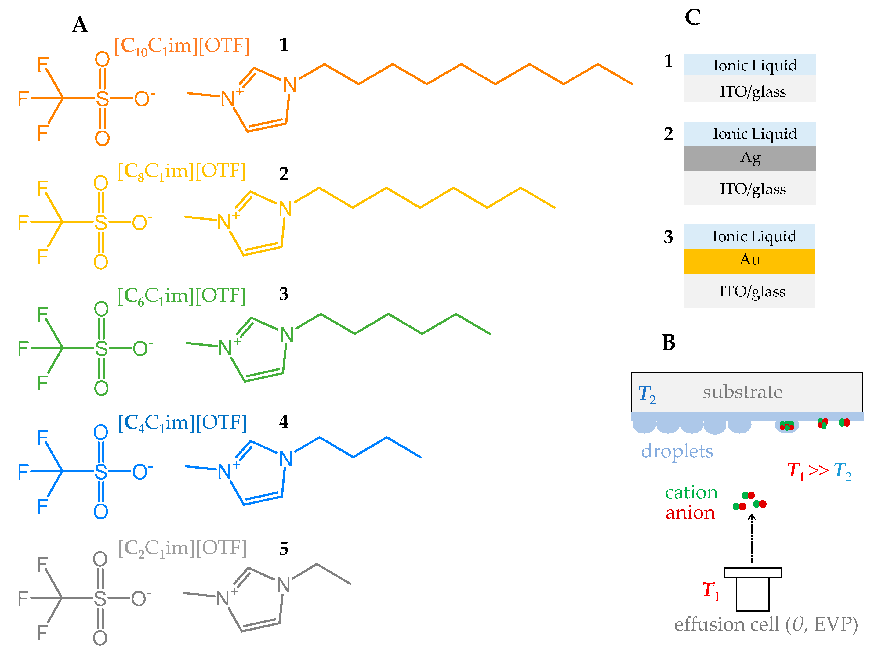 Colloids and Interfaces | Free Full-Text | Nucleation, Coalescence, and ... Colloids and Interfaces | Free Full-Text | Nucleation, Coalescence, and ...