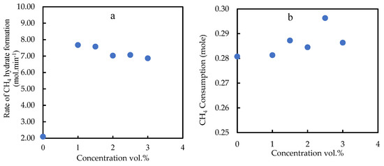 Colloids and Interfaces | An Open Access Journal from MDPI