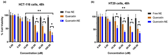 Colloids and Interfaces | An Open Access Journal from MDPI