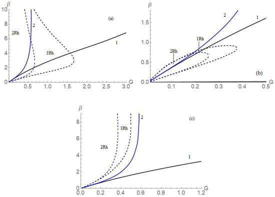 Colloids and Interfaces | An Open Access Journal from MDPI