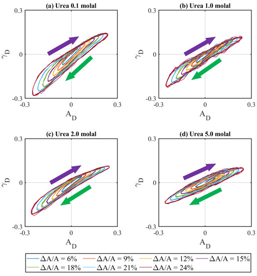 Colloids and Interfaces | An Open Access Journal from MDPI