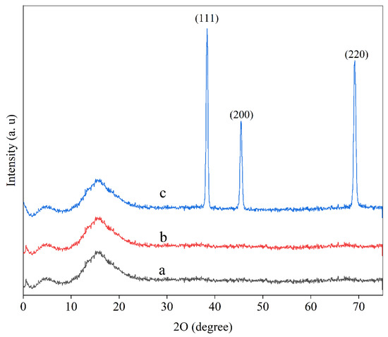 Colloids and Interfaces | An Open Access Journal from MDPI