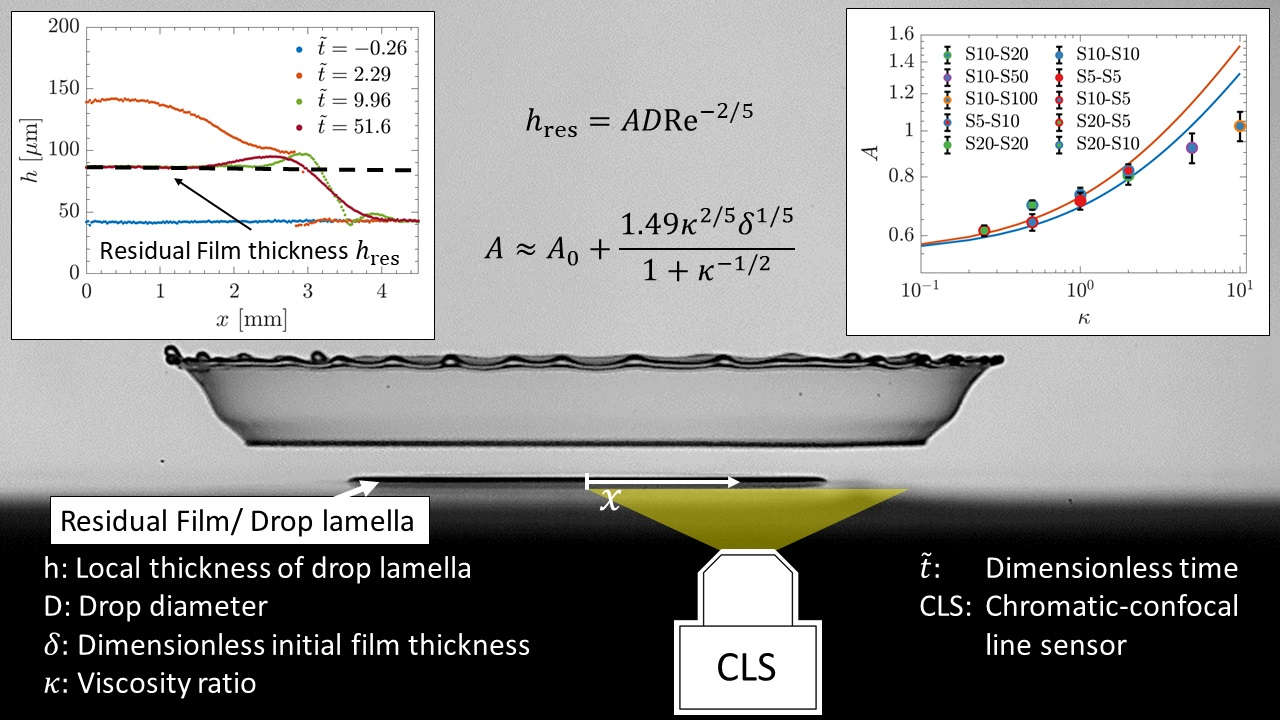 Colloids and Interfaces | Free Full-Text | Drop Impact onto a Substrate ... Colloids and Interfaces | Free Full-Text | Drop Impact onto a Substrate ...