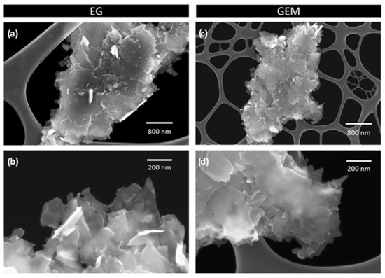Production of Graphene Stably Dispersible in Ethanol by Microwave Reaction