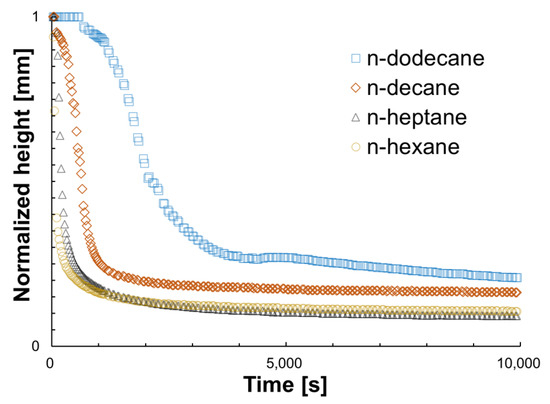 Asphaltene Precipitation and the Influence of Dispersants and ...