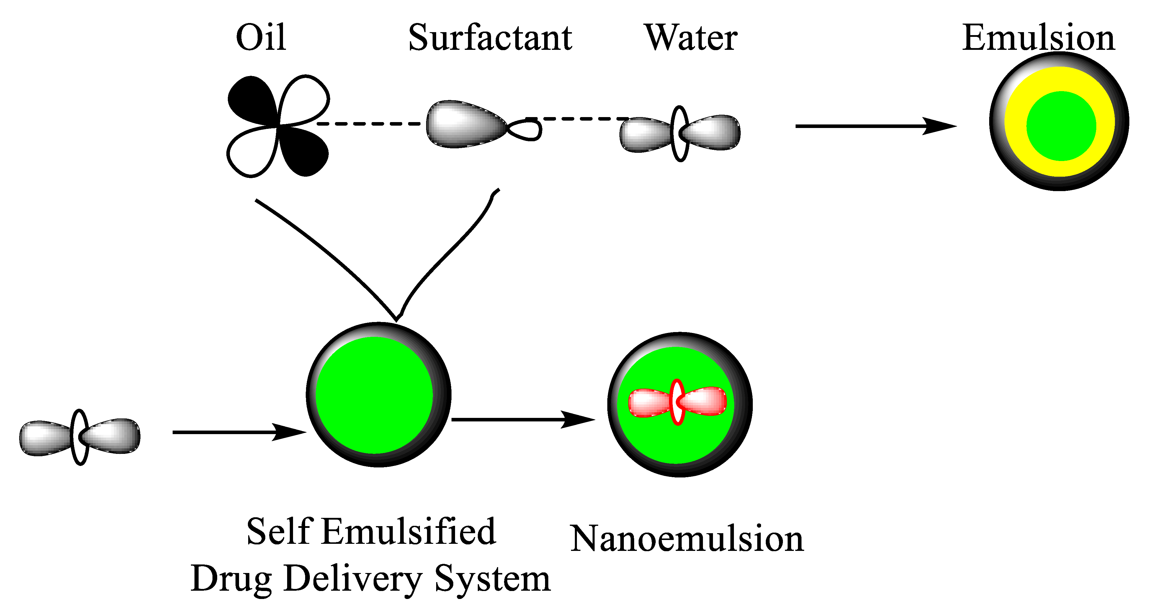 Colloids and Interfaces | Free Full-Text | Recent Advances in Improving ... Colloids and Interfaces | Free Full-Text | Recent Advances in Improving ...