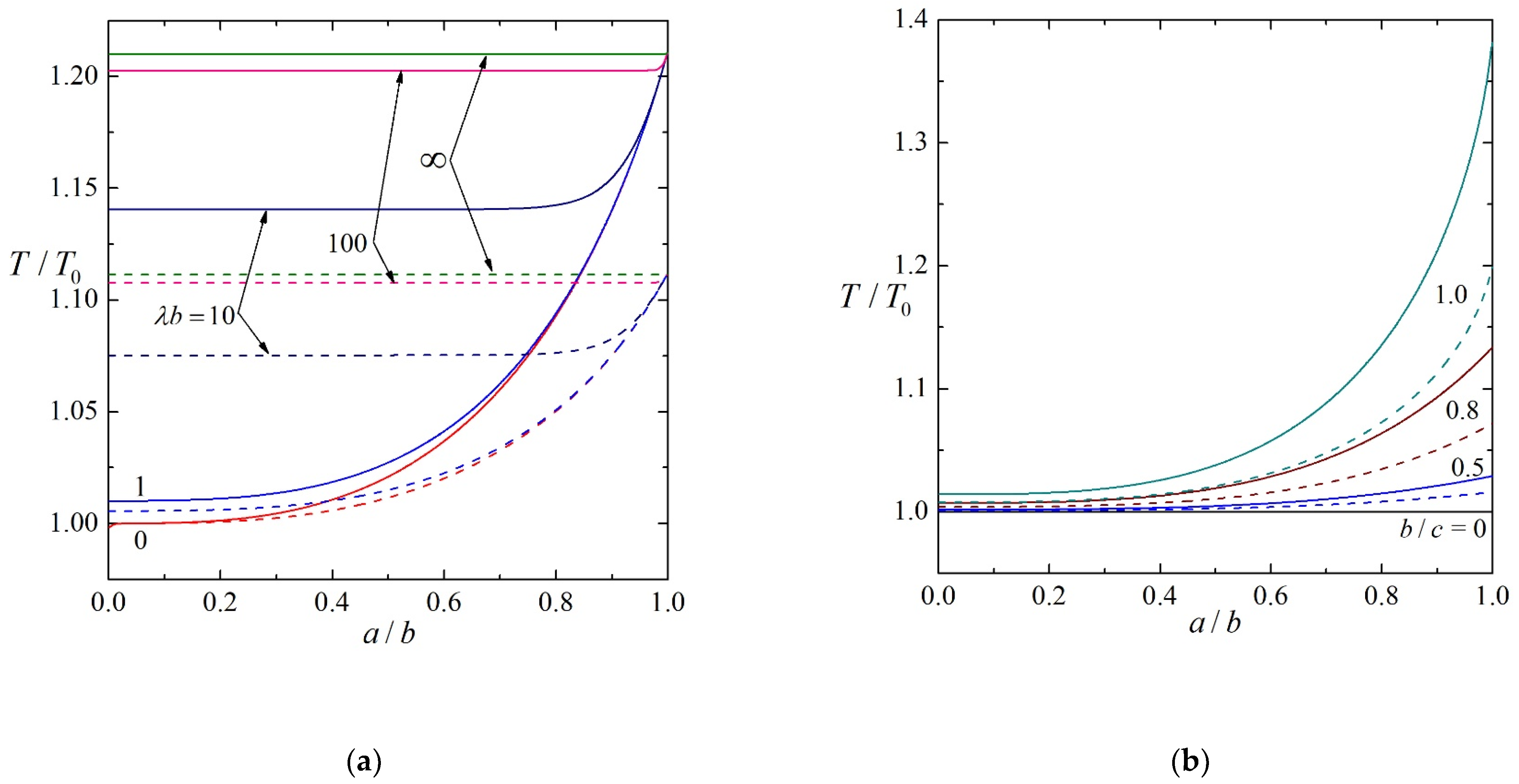 Slow Rotation of a Soft Colloidal Sphere Normal to Two Plane Walls