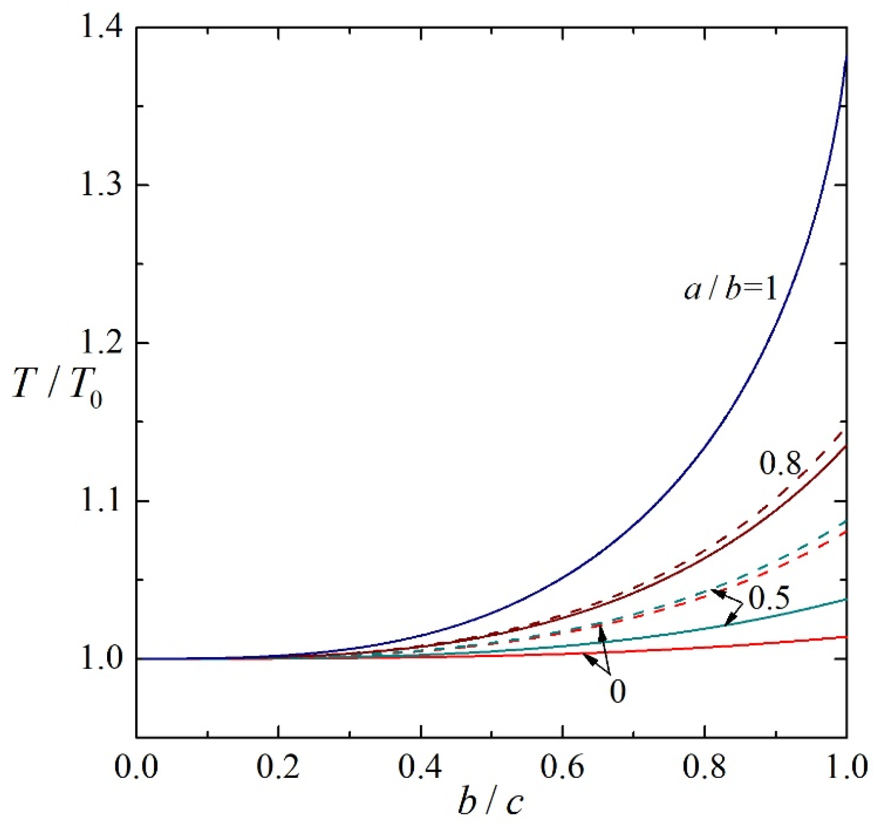 Slow Rotation of a Soft Colloidal Sphere Normal to Two Plane Walls