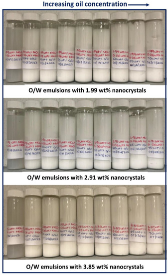 Rheology of Pickering Emulsions Stabilized and Thickened by Cellulose ...