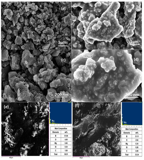 Colloids and Interfaces | Free Full-Text | Effect of Surfactants/Gels ...
