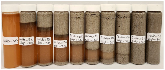 Rheology of Suspensions of Solid Particles in Liquids Thickened by ...