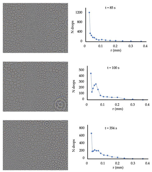 Development of Drop Size Distribution Model for Dropwise Condensation ...
