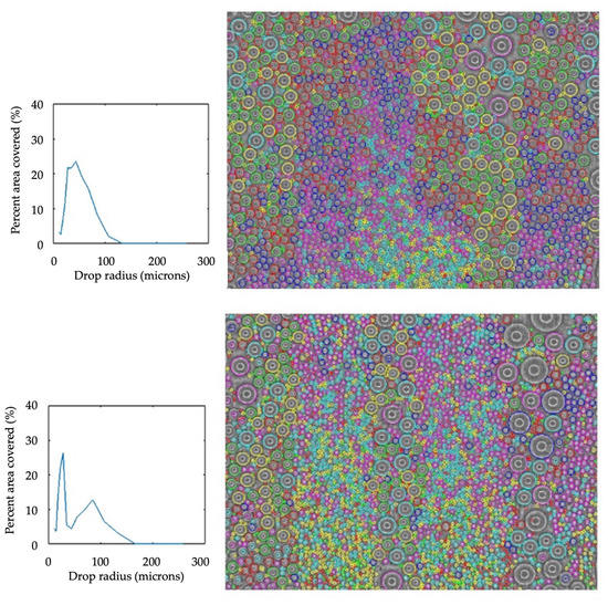 Development of Drop Size Distribution Model for Dropwise Condensation ...