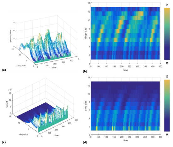 Development of Drop Size Distribution Model for Dropwise Condensation ...