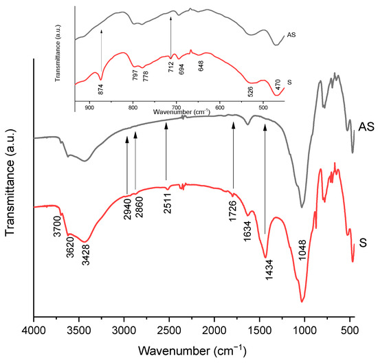 Recyclable Adsorbents for Potash Brine Desalination Based on Silicate ...