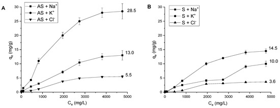 Recyclable Adsorbents for Potash Brine Desalination Based on Silicate ...