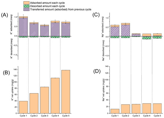 Recyclable Adsorbents for Potash Brine Desalination Based on Silicate ...