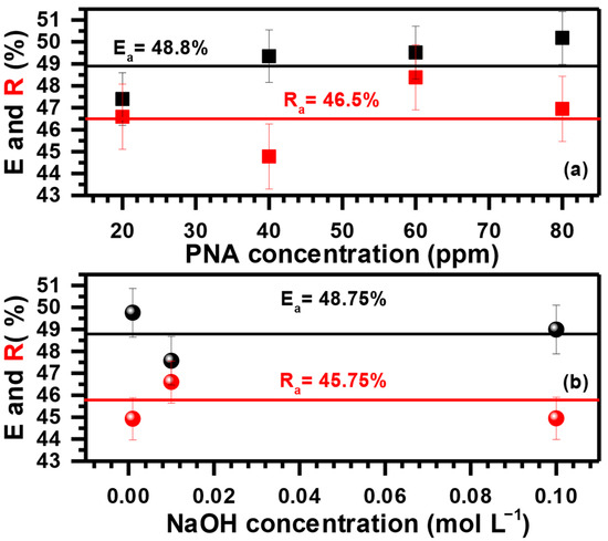 Transport Behavior of Paranitroaniline through a Flat-Sheet Supported ...