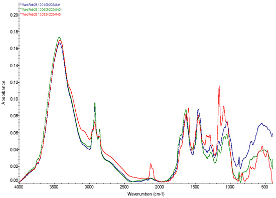 Study of Probiotic Bacteria Encapsulation for Potential Application in ...