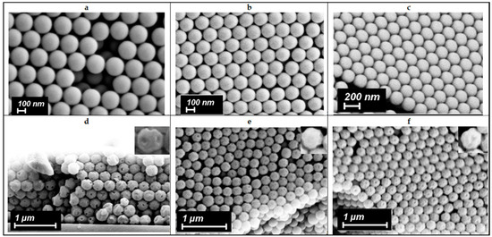 Effect of the Core/Shell Particle Synthesis Method on the Physico ...