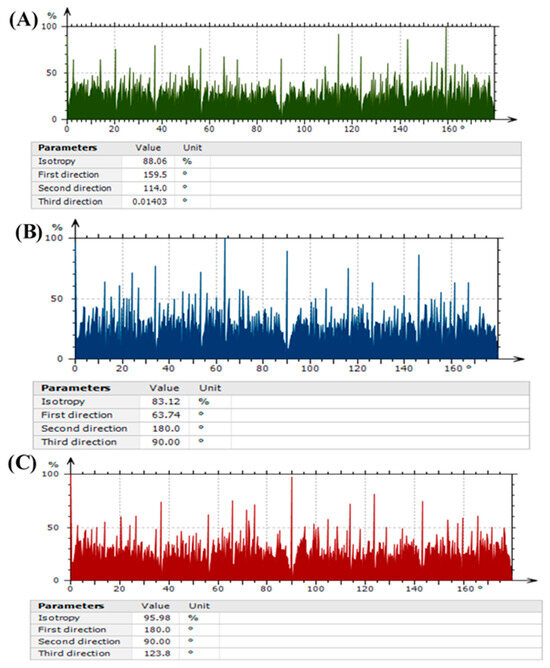 Remediation of Caffeine from Aqueous Solutions Using Waste-Derived ...