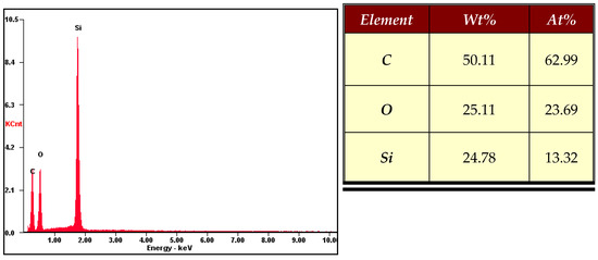 Microencapsulation Efficiency of DCOIT Biocide in the TPM/SiO2 System ...