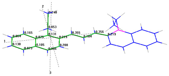 Colorants | An Open Access Journal from MDPI
