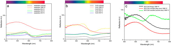 Exploring the Colors of Copper-Containing Pigments, Copper (II) Oxide ...