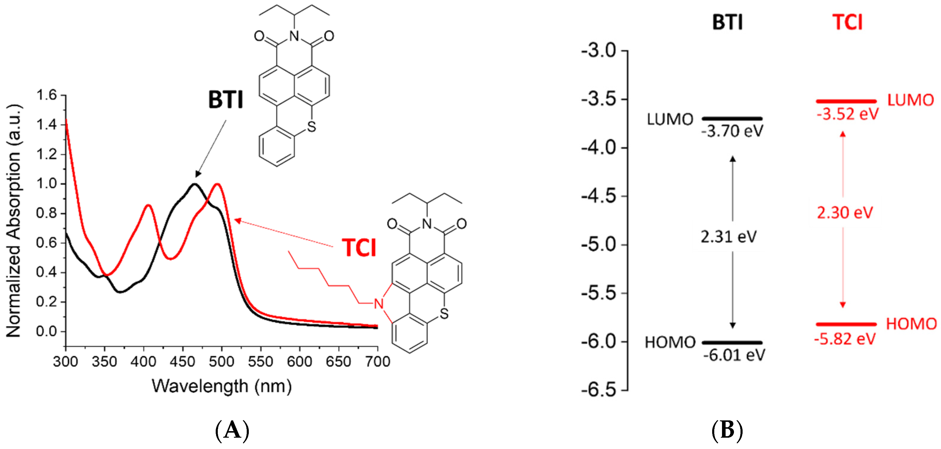N-Annulation of the BTI Rylene Imide Organic Building Block: Impact on ...