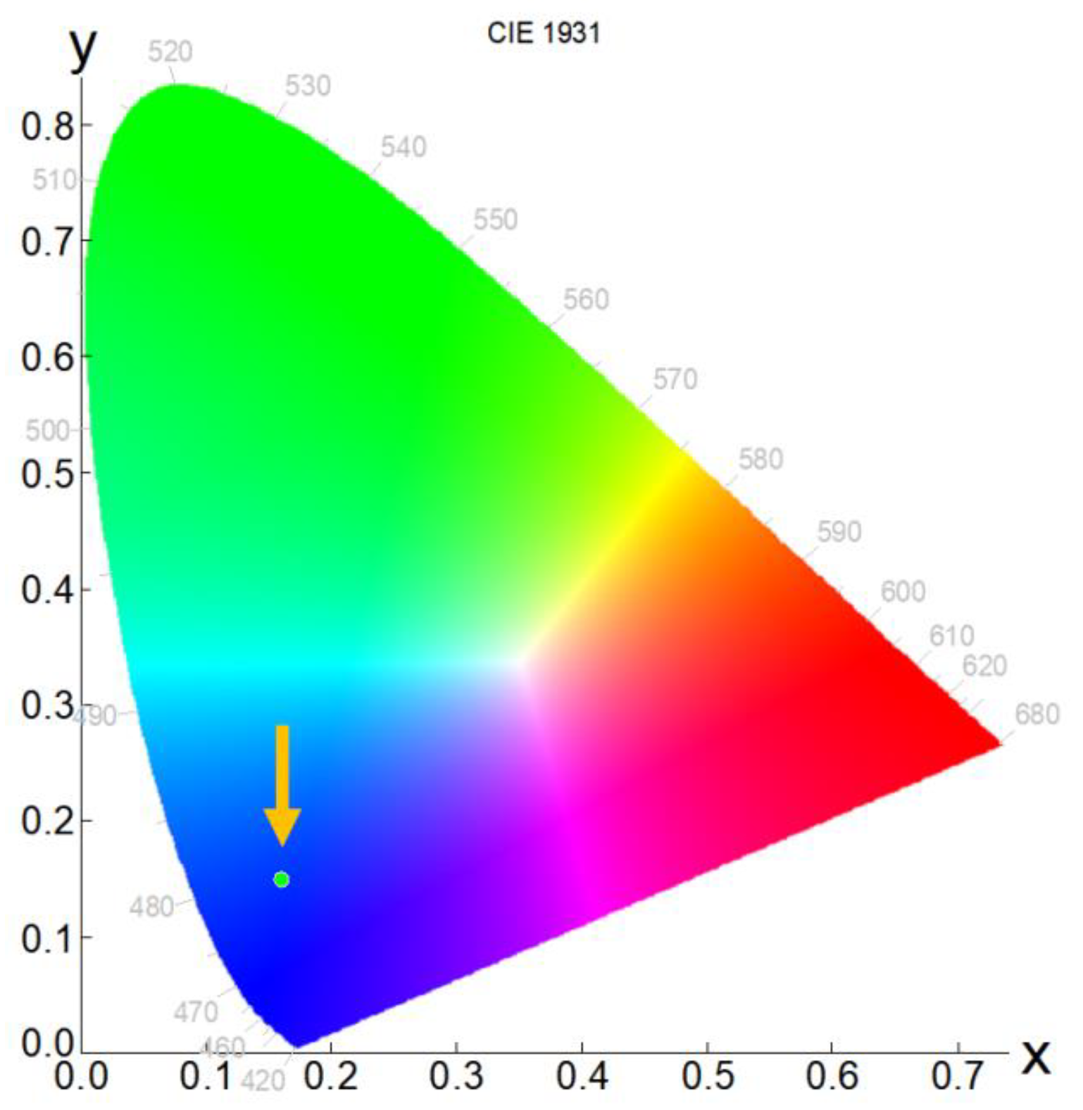 Colorants | Free Full-Text | Long-Alkyl Chain Functionalized Imidazo[1 ...